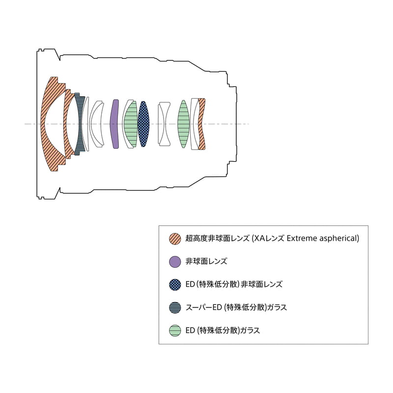 SONY FE 16-35mm F2.8 GM II SEL1635GM2｜フジヤカメラ